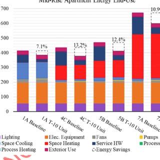 EnergyPlus Model Loop Branch Connection Diagrams Download Scientific Diagram