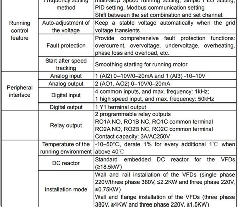 INVT GD20 Series Drives INVT Electric Global