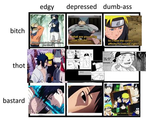 A Few Canon SasuNaru Moments X Alignment Chart Stuff And Things