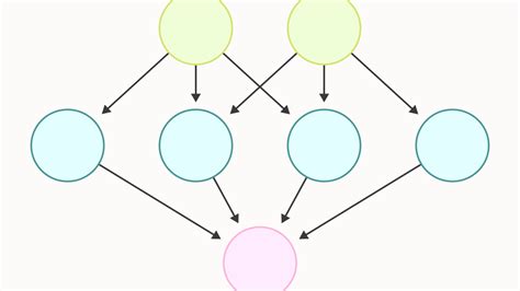 Write A Prd For A Generative Ai Feature