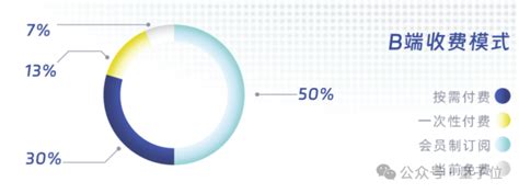 中国 Aigc 最值得关注企业and产品榜单揭晓！首份应用全景图谱发布 极客公园