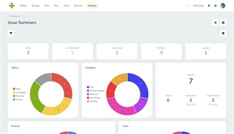 Test Summary Report Techunity Inc