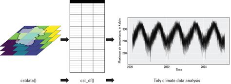 Community For Data Integration 2019 Project Report