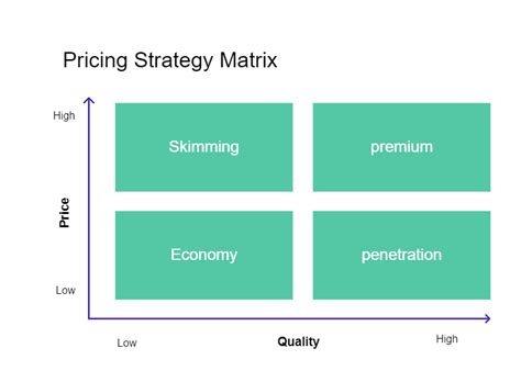Pricing Strategy Matrix EdrawMax Template