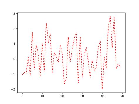 Customizing Matplotlib With Style Sheets And Rcparams — Matplotlib 3 8 0 Documentation