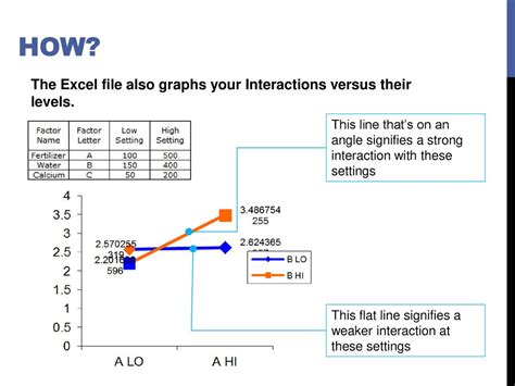Using The Design Of Experiments Method Ppt Download