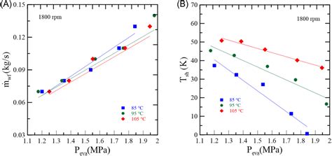 Effect Of Superheat Degree On The Performance Of An Organic Rankine Cycle System That Utilizes A