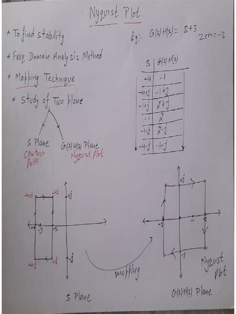 Nyquist Plot Pdf
