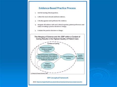 Evidence Based Practice Core Concepts Ppt