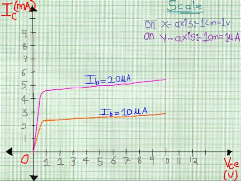 Output Characteristics Of Transistor