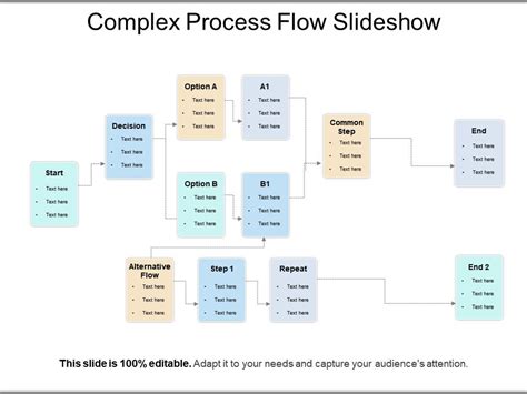 Complex Process Flow Slideshow Ppt Presentation Examples PowerPoint Presentation Designs