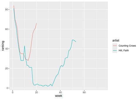 10 Reshaping Introduction To Data Science