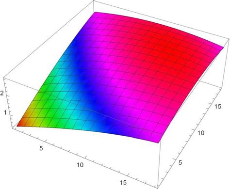 Approximate Solution For Example When Download Scientific Diagram