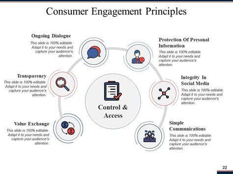 Behavioural Analysis Powerpoint Presentation Slides Powerpoint Slide