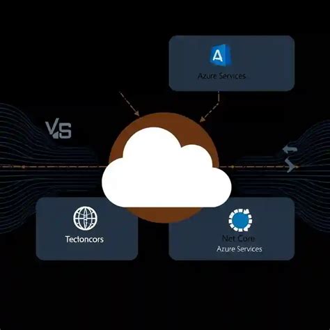 Mastering Asp Net Core With Azure Services A Developers Guide Howik