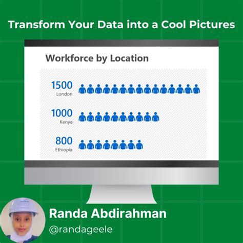 Randa Abdirahman On Linkedin Excelmagic Dataviz