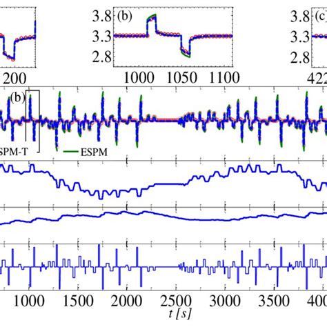 Electrolyte Enhanced Single Particle Model Espm [18 19] Download Table