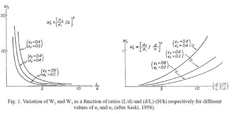 Meteorological Objective Analysis Using Three Dimensional Numerical Variational Technique
