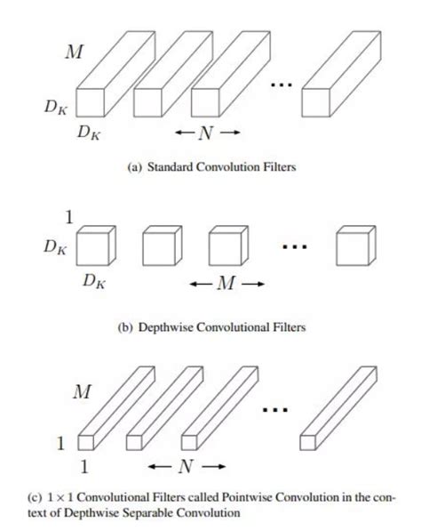 因果卷积 causal Convolutions 和扩展卷积 Dilated Convolutions 程序员大本营