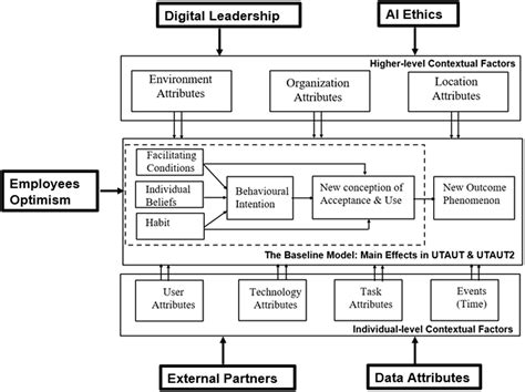 Frontiers | Artificial intelligence adoption in extended HR ecosystems: enablers and barriers ...