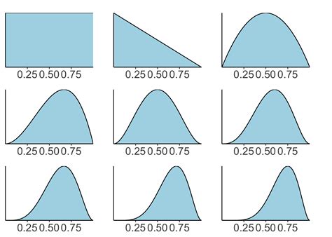 Chapter 14 Bayesian Data Analysis 1 Psych 710 Statistical Methods Ii