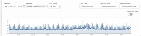 Oracle Cloud Infrastructure Oci Monitoring 4 Metrics Explorer Expert Oracle