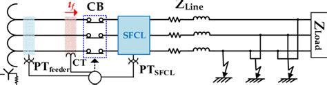 structure of power distribution system with superconducting fault