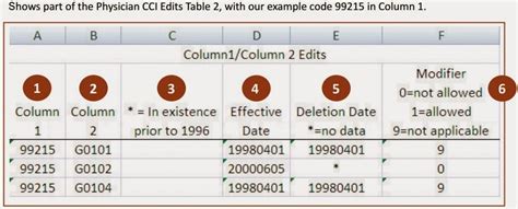 Apply My Profession NCCI MUEs