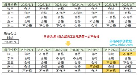Excel条件格式设置：如何标记特定时间点首次出现的某数据 知乎