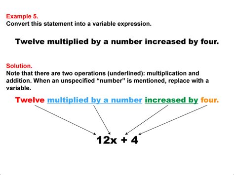 math example language of math variable expressions multiplication