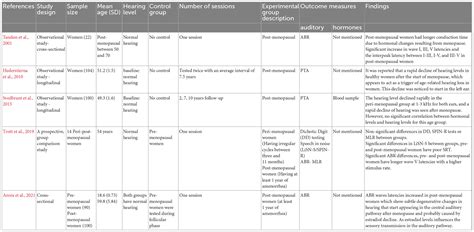 Frontiers Sex Differences And The Effect Of Female Sex Hormones On