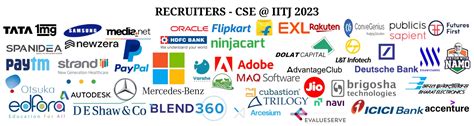 cse iit jodhpur