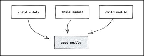 Best Infrastructure As Code Iac Tools Comparison Cloudthat Resources