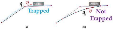 sensors free full text a bidirectional interpolation method for