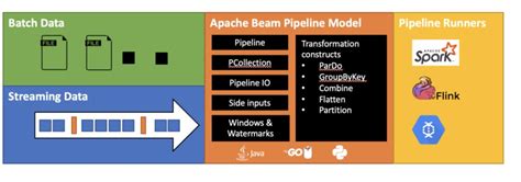 Gourav Sikka On Linkedin Python Data Pipeline Cloud