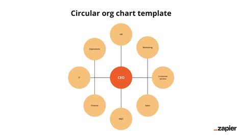 15 Free Org Chart Templates To Streamline Operations