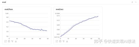 Cifar 100数据集在简易cnn（lenet 5修改）和简易dnn的效果对比 知乎