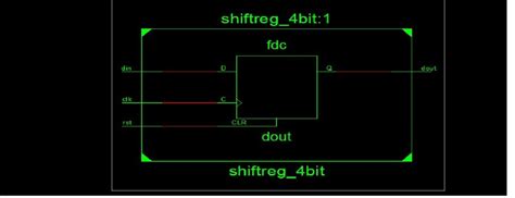 Synthesis And Functioning Of Blocking And Non Blocking Assignments VLSIFacts