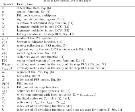 Table 1 From Finite Elements With Switch Detection For Numerical