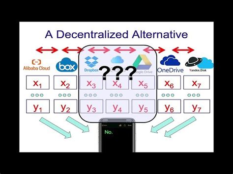 Free Video Secure Multiparty Computation From Simons Institute Class