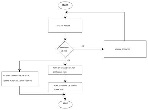 FLOWCHART Resources EasyEDA