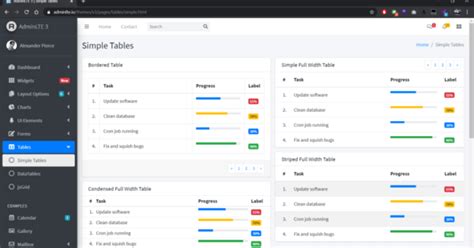 Admin Template In Aspnet Mvc Pitchwall