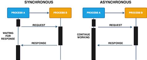 Go Fast Getting Started With Sanic For Python Scout Apm Blog