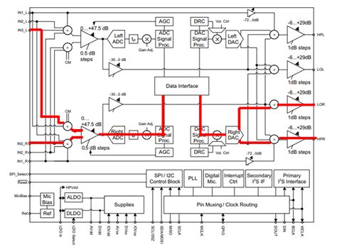 TLV AIC IN To Headphone Output Audio Root Bypassing DSP Processing Audio Forum Audio