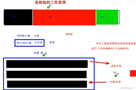 JDBC数据库连接技术学习笔记