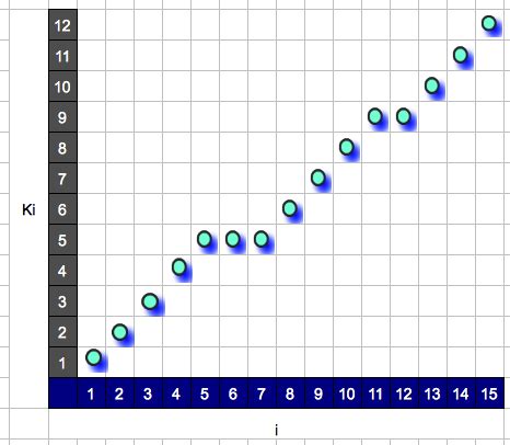 Sort By A D Curve CodeProject