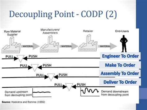 Ppt Supply And Demand Chain Investigation Powerpoint Presentation