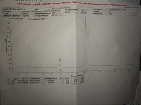 This Report Was Created By Acdnmr Processor Academic