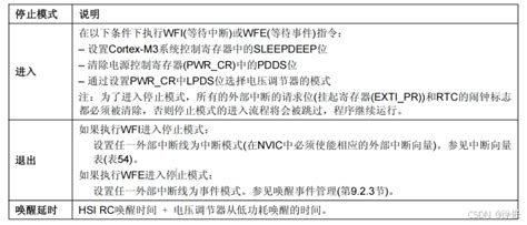 Stm32中的电源控制（pwr： Power Control）stm32 休眠下 Power Voltage Csdn博客