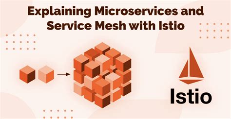 Kubernetesk8s The Power Of Service Mesh Istio Ambient Mode